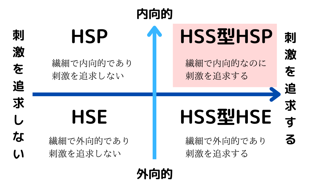 成功者の共通点！HSS型HSPに隠れた困った特徴とは？ | 真面目に楽しい教育を創造するヒップスターゲート